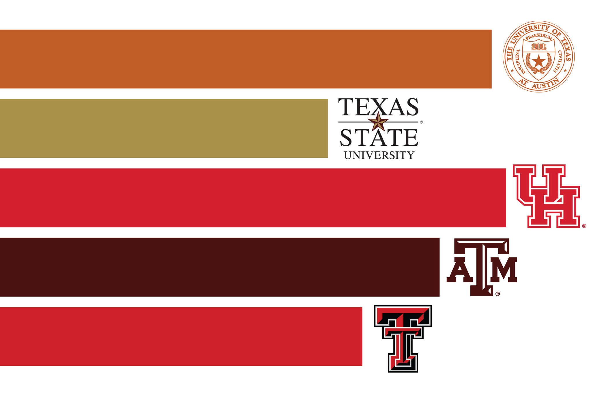 Top Texas universities for Houston high school graduates