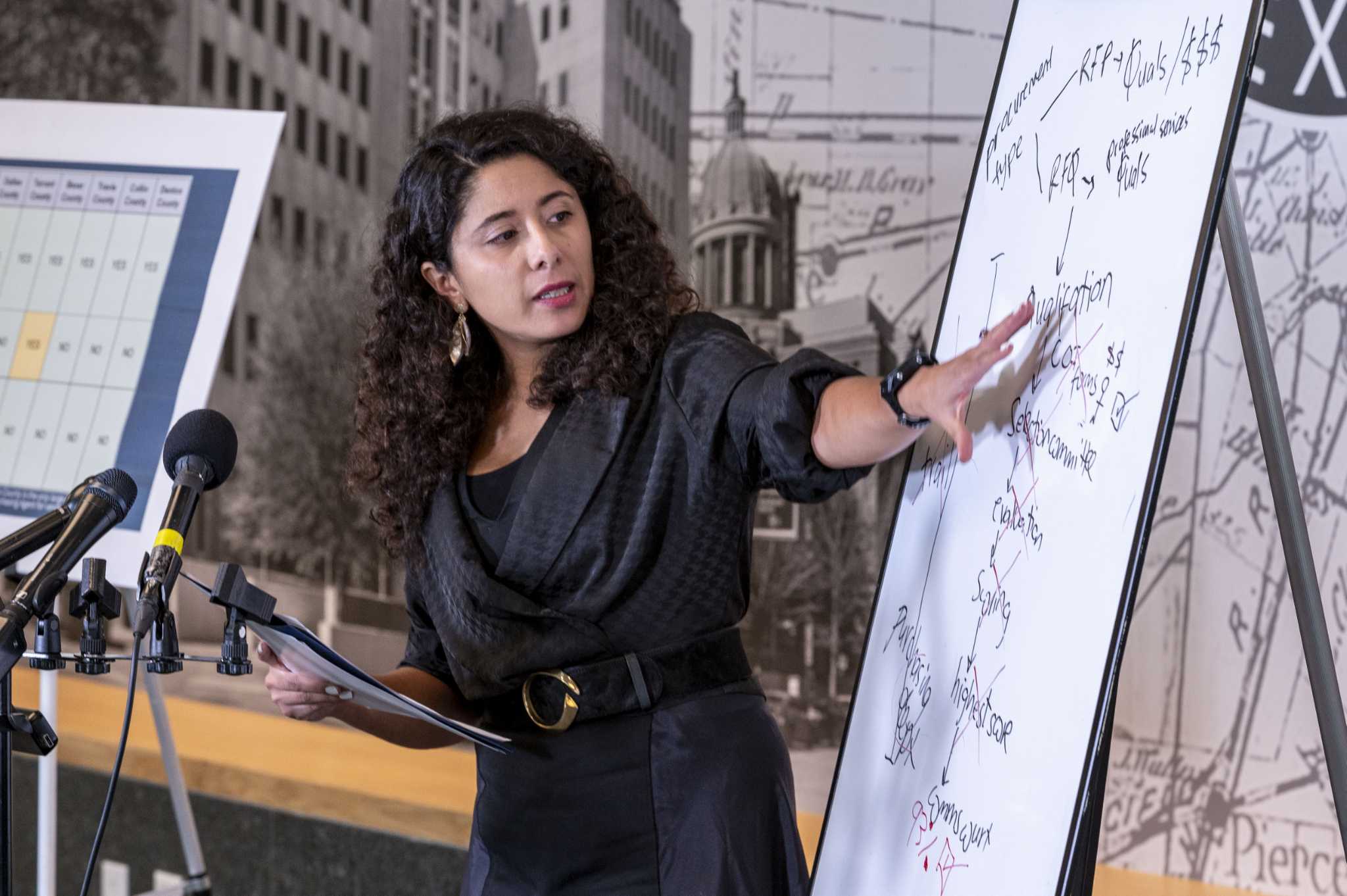 Hidalgo seeks 'change' to Harris County's contract process