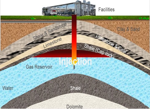 Ameren has plans to upgrade 4 of its 12 natural gas fields