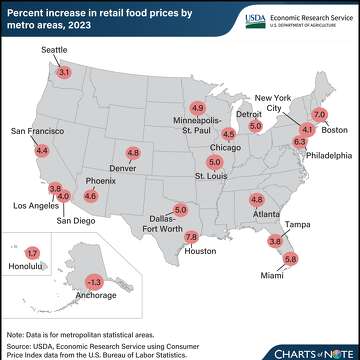 Houston nabs top spot in USDA price inflation case with highest rates