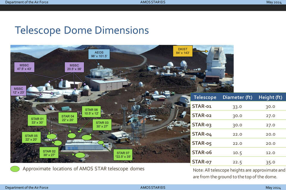Space Force plan for sacred Hawaii volcano sparks opposition