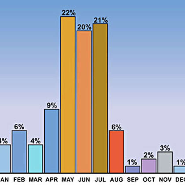Mexican heat dome helped produce Houston's deadly, rare derecho
