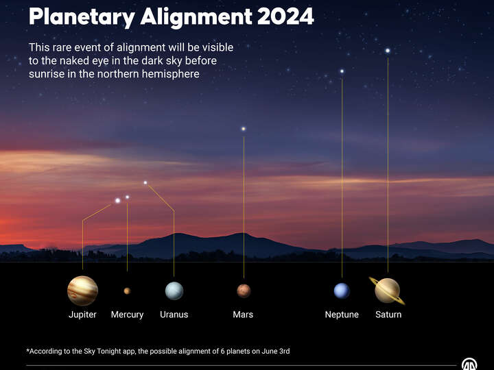 How to watch 6 planets line up in the sky