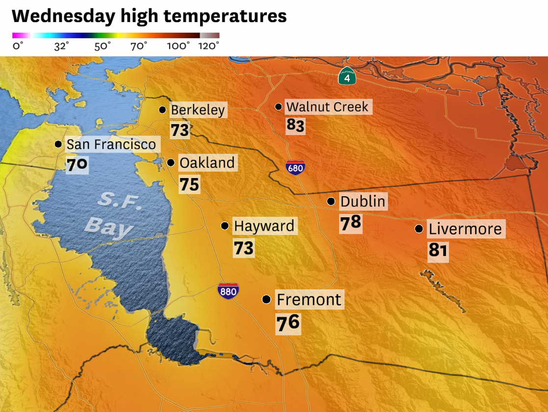 Bay Area weather: 70-degree temperatures return to S.F., Oakland