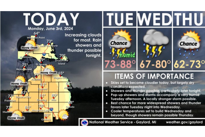 Northern Michigan to see cool, wet weather by the end of the week