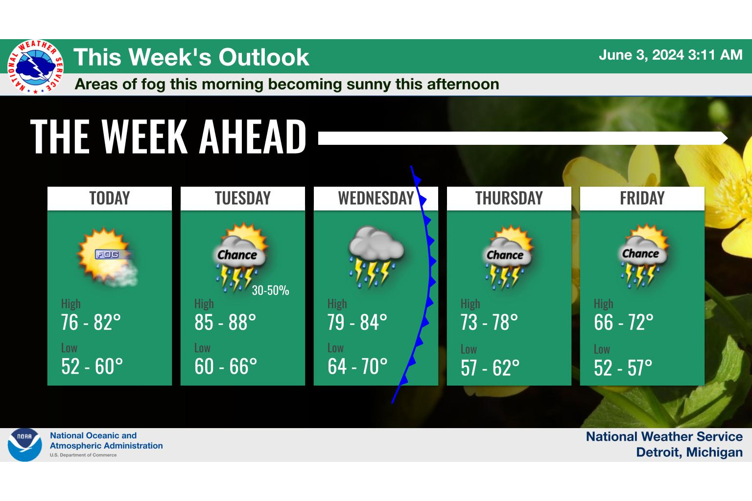 Mid Michigan could see below average temps by Friday