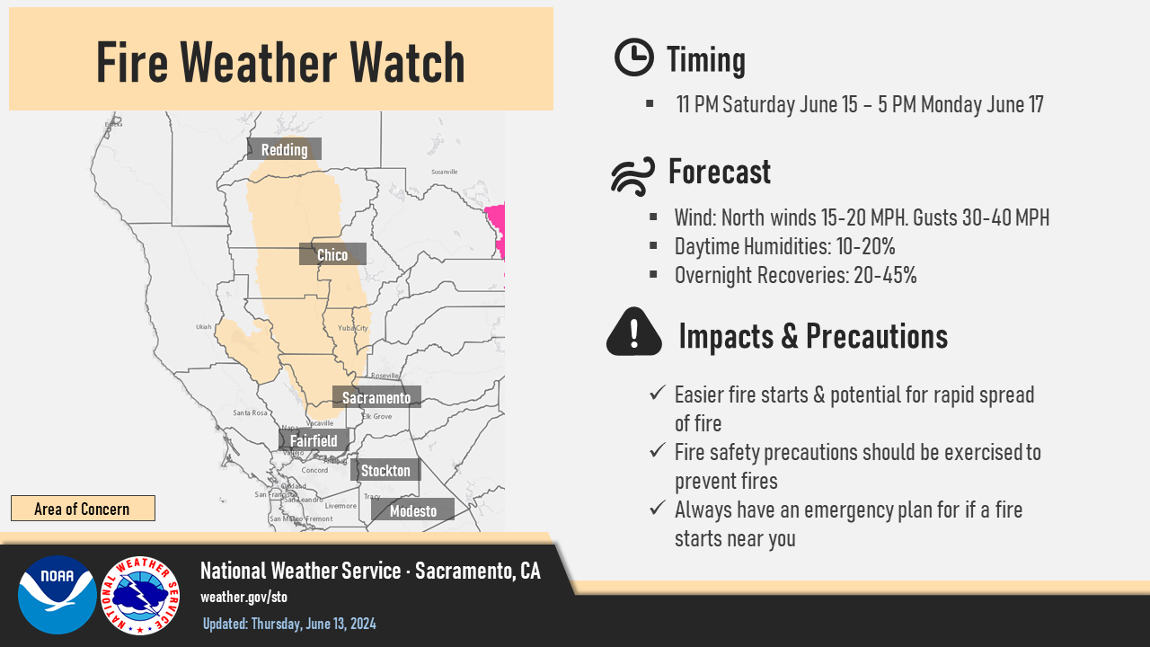 California forecast: Fire weather watch issued for Central Valley