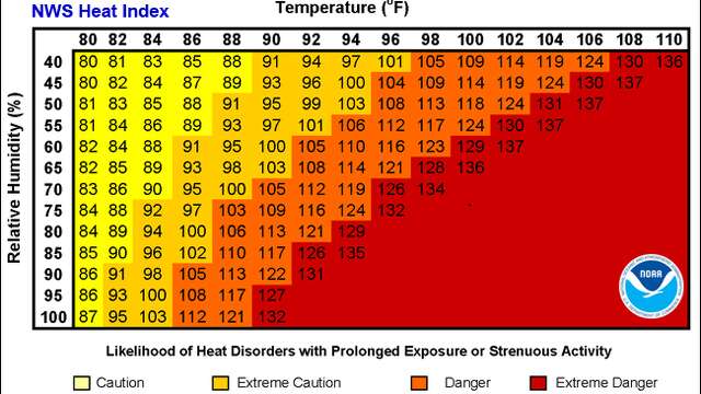 Heat advisory vs. extreme heat warning: What's the difference?