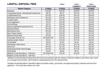 Midland Landfill fees to increase on July 1