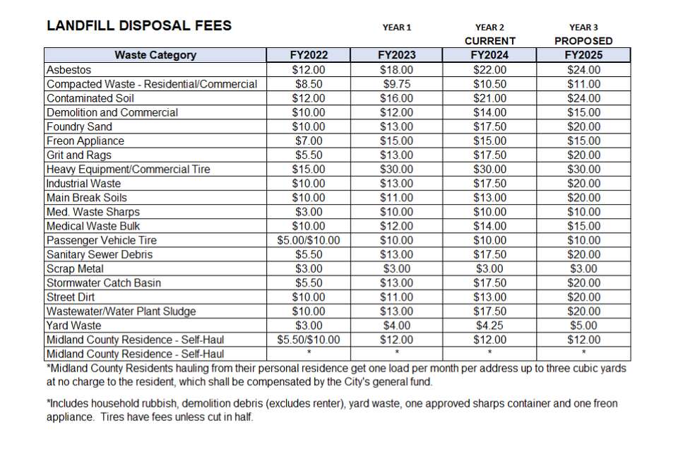 Midland Landfill fees to increase on July 1