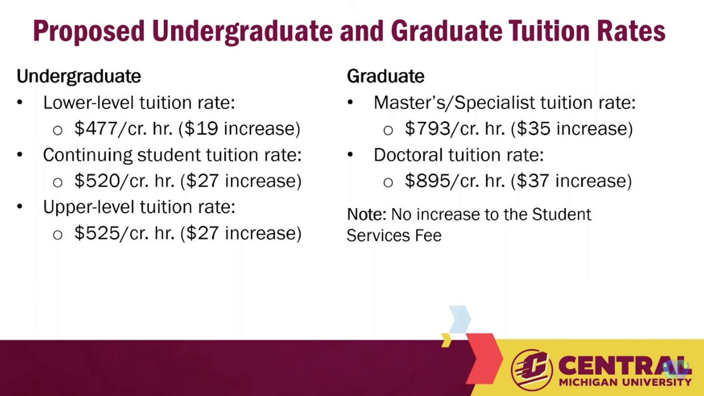 CMU sets tuition and housing increases for 2024-25 academic year