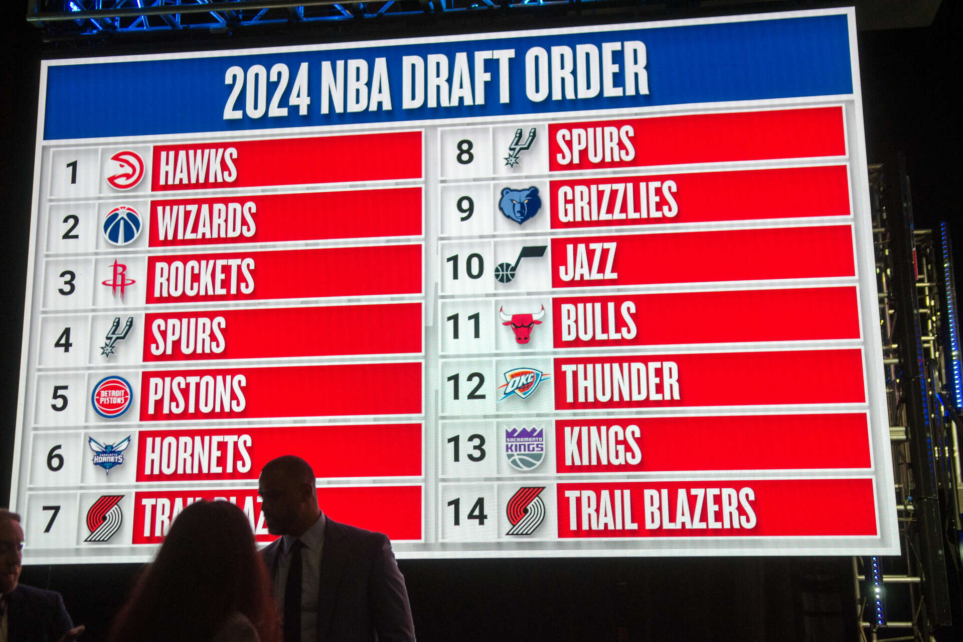 Houston Rockets A look at first round NBA draft assets through 2031
