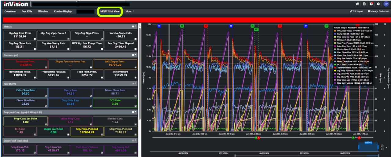 New fracturing data protocol undergoes field testing