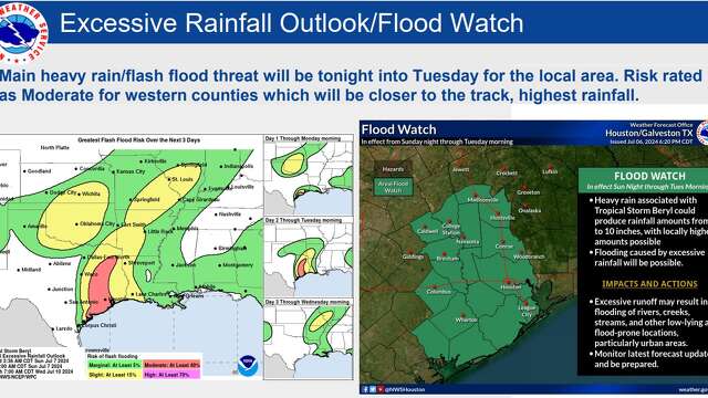 What's Beryl's path in Houston? Here's where the storm goes next