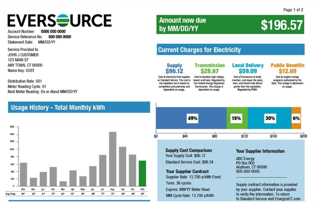 Haar: Angry about your CT electric bill? Here’s why it’s so high