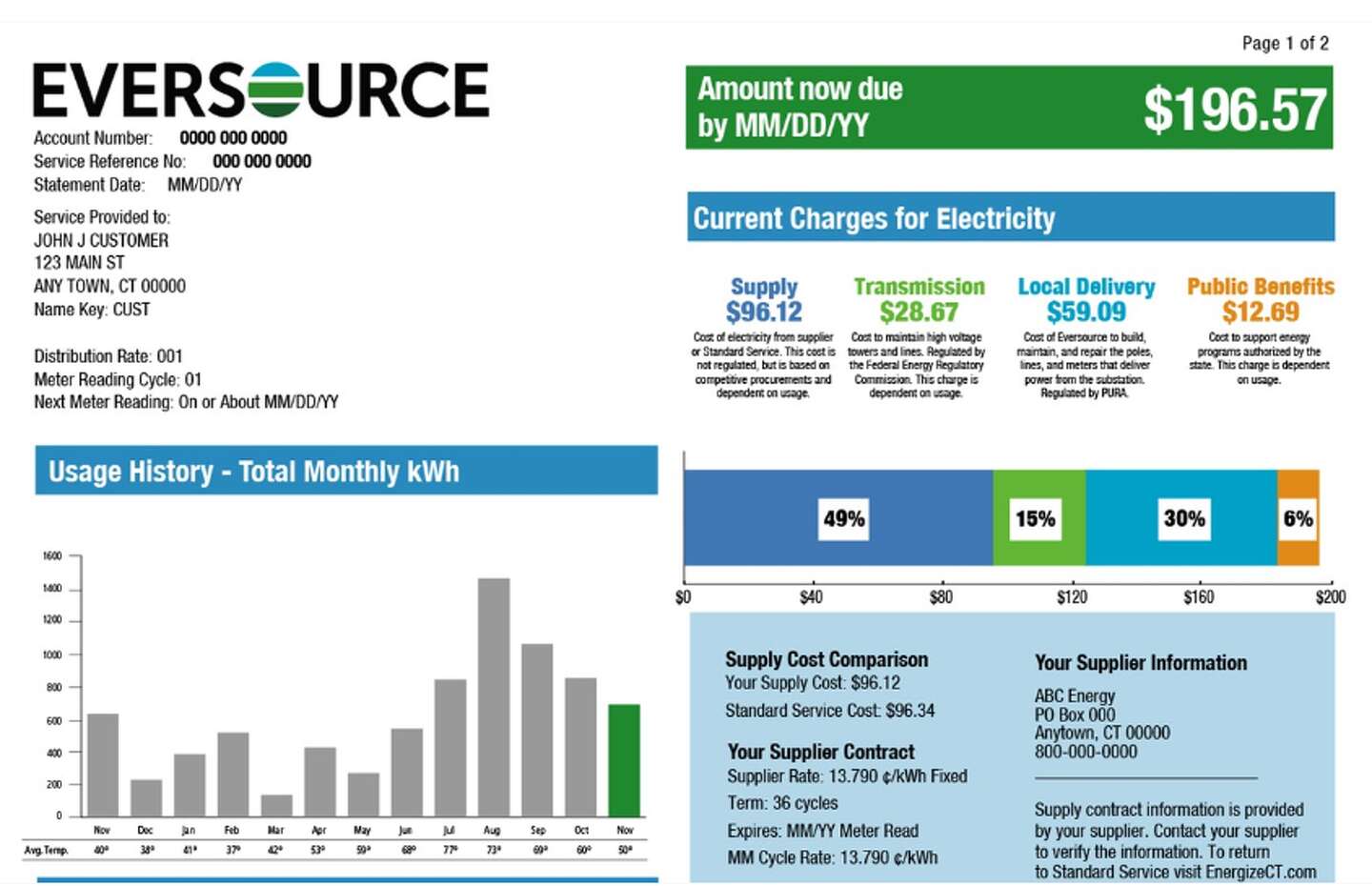 Haar: Angry about your CT electric bill? Here’s why it’s so high