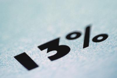 What Does Accounting Basis Points Mean?