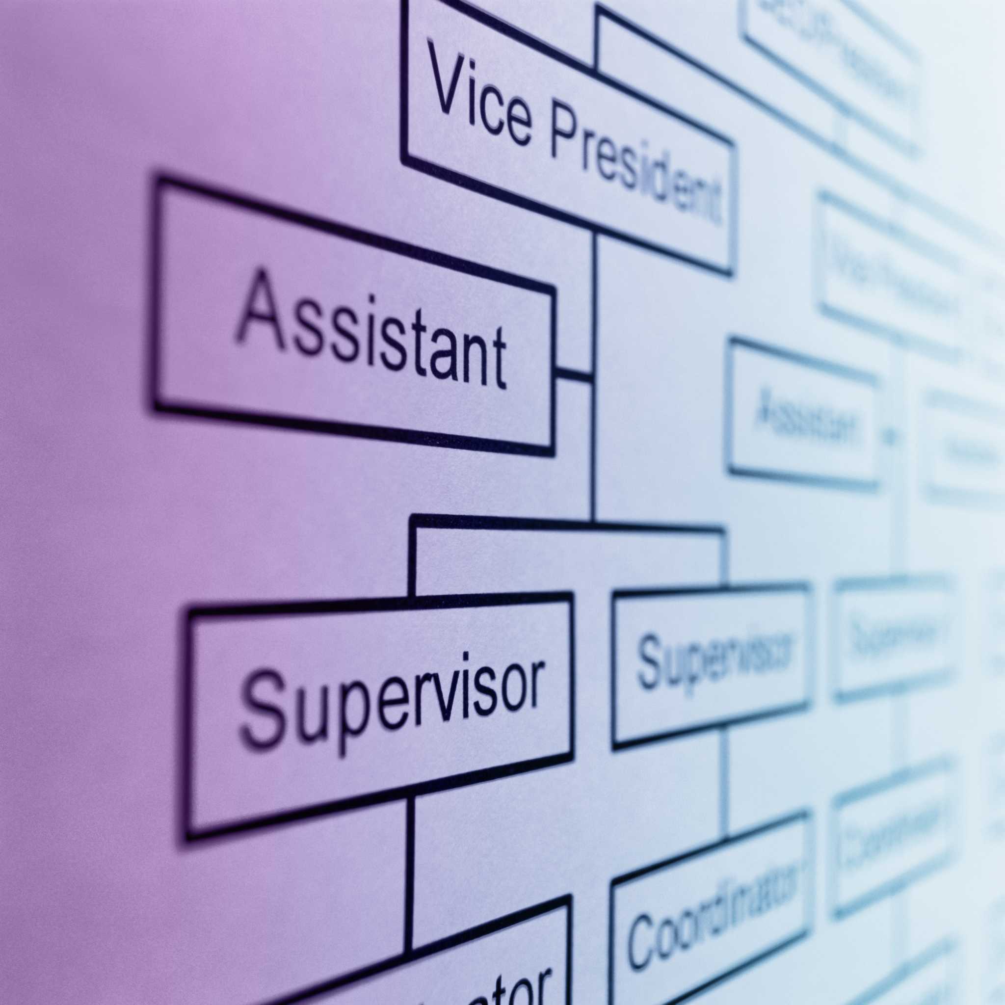 Implications of a Bad Organizational Structure