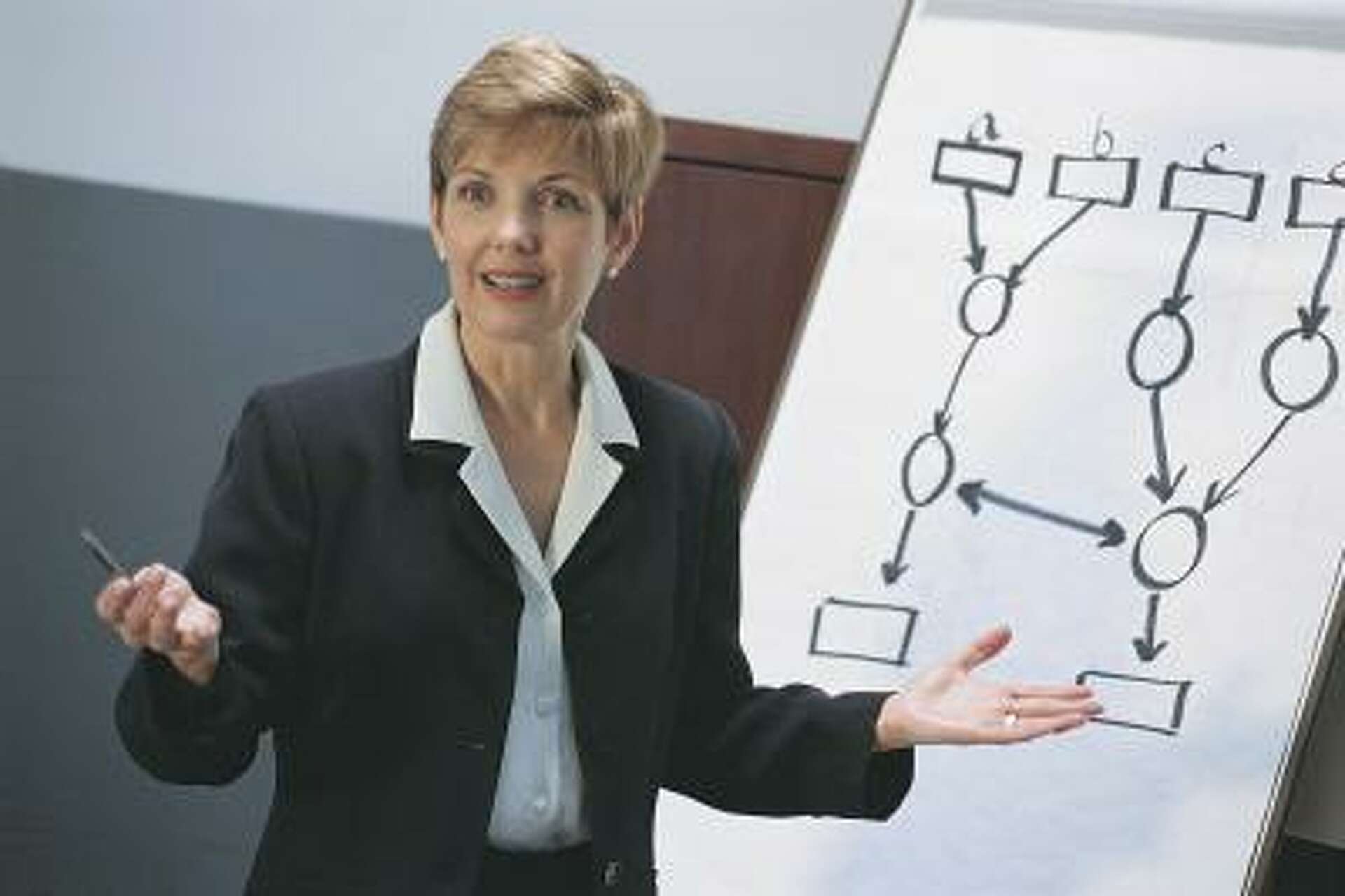 Organizational Structure & Service Lines