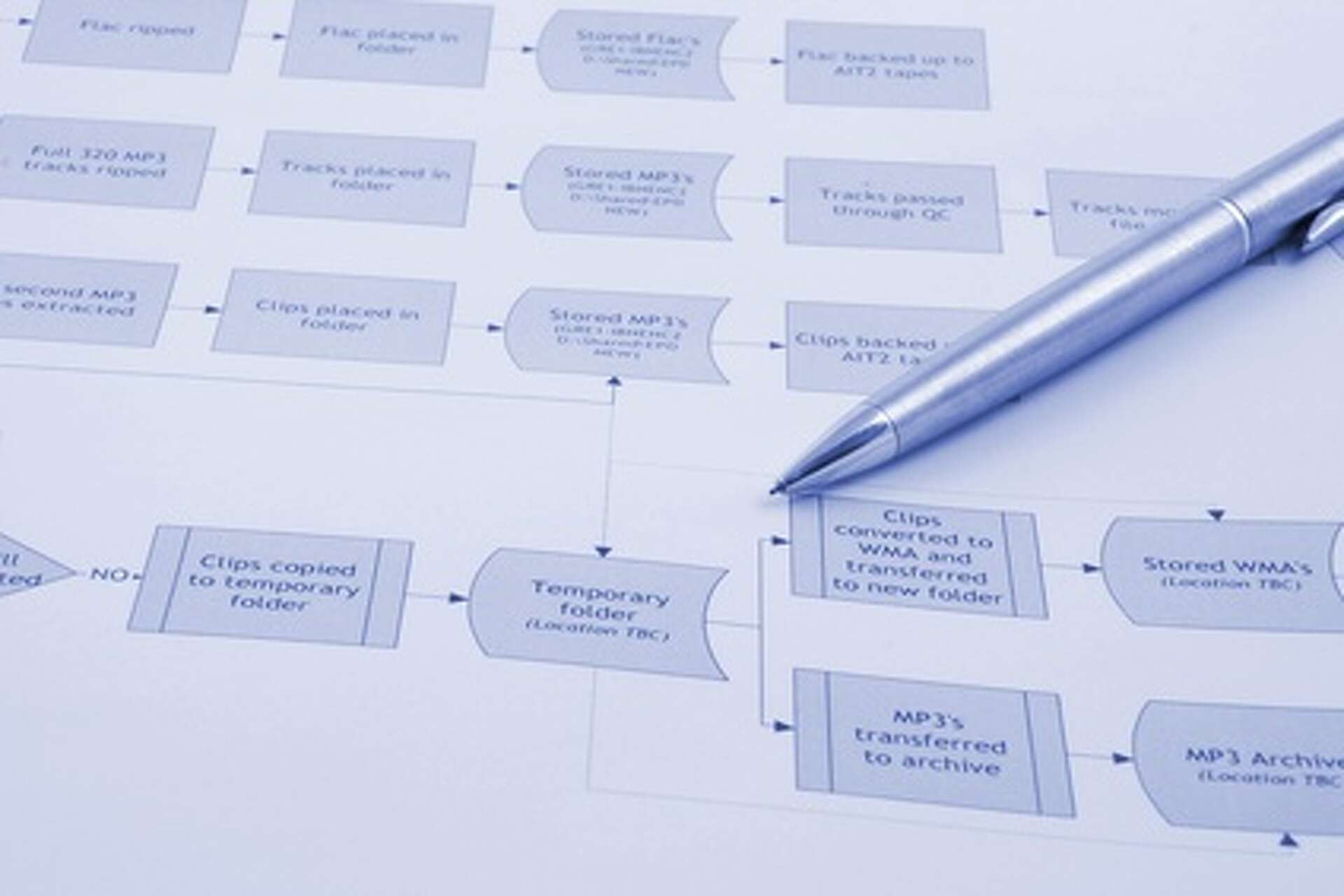What Are the Benefits of Business Process Mapping?