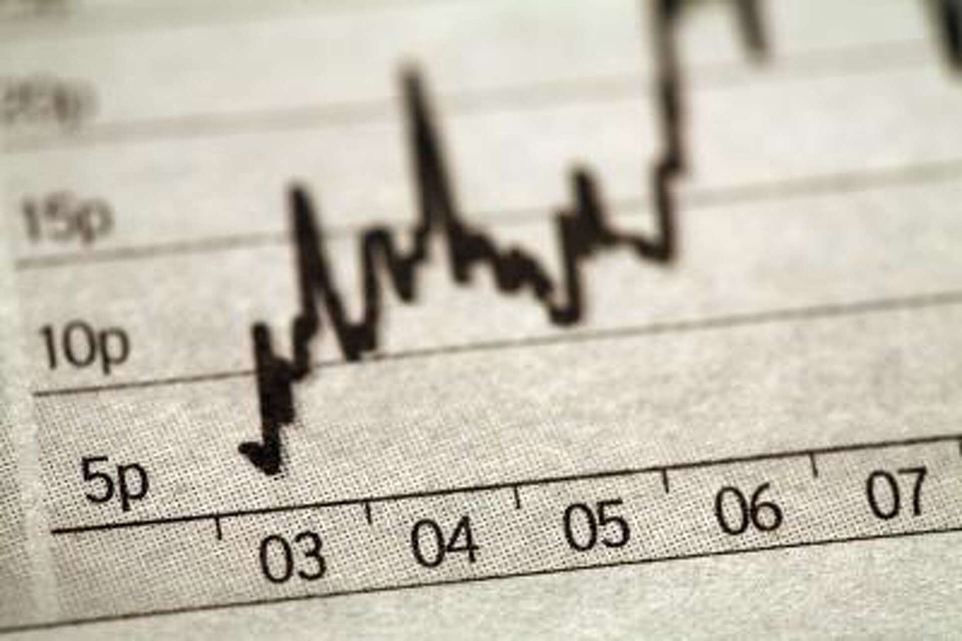 How to Create a Date & Cost Line Chart in Excel