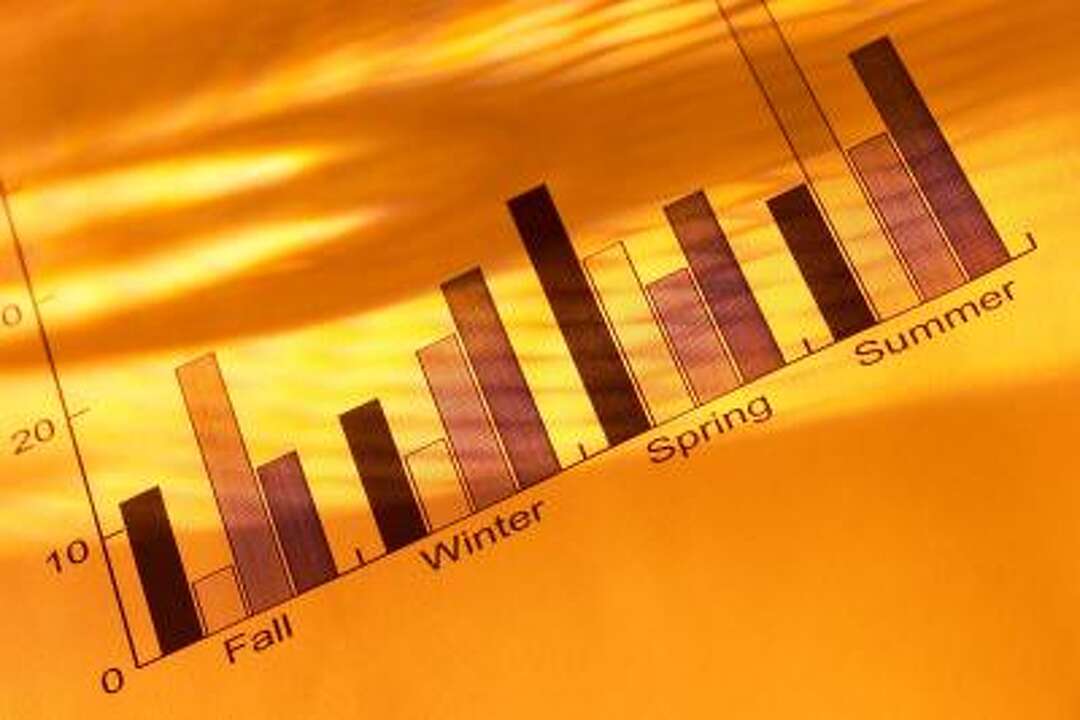 How to Create Graphs in Excel With Multiple Columns