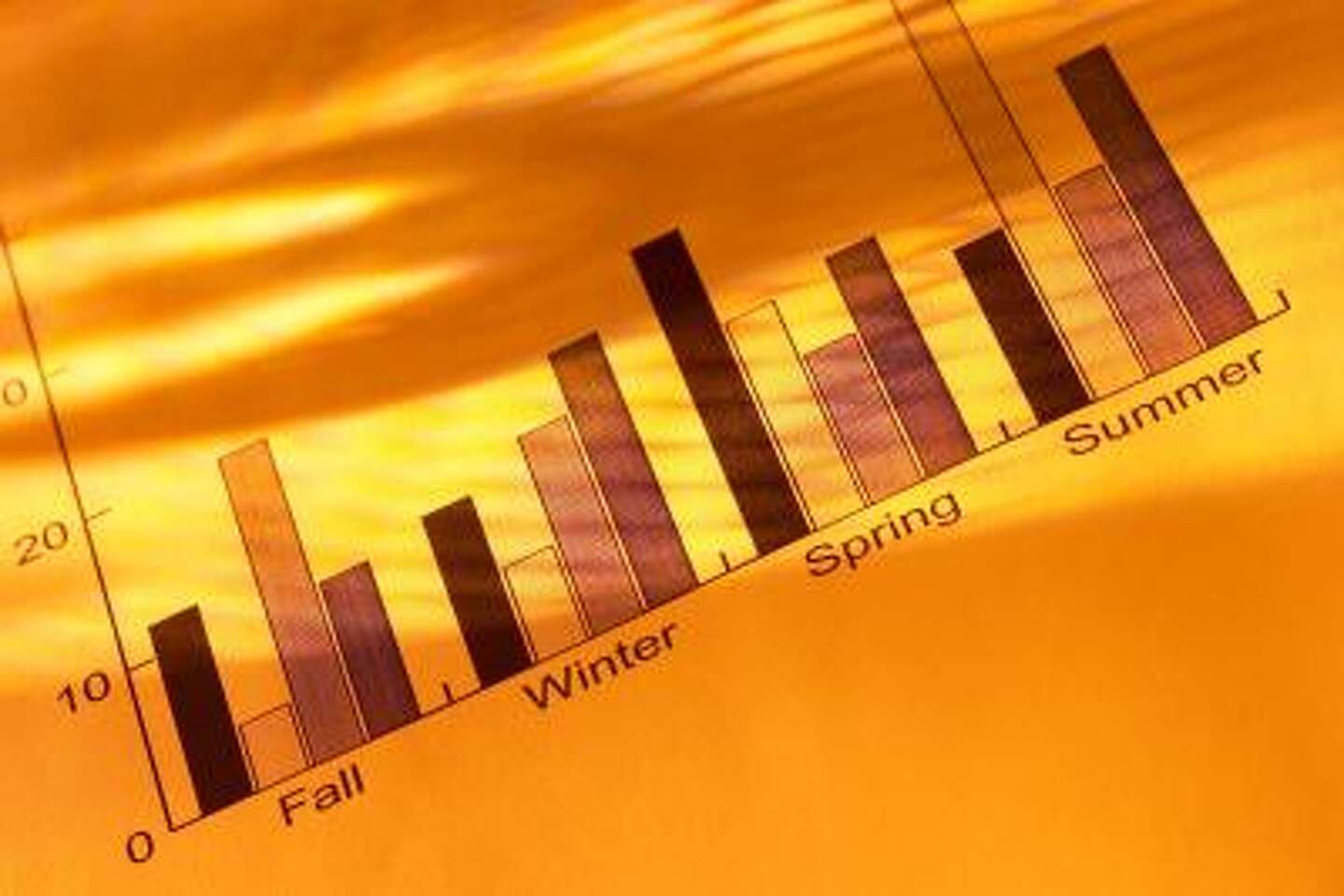 How to Create Graphs in Excel With Multiple Columns