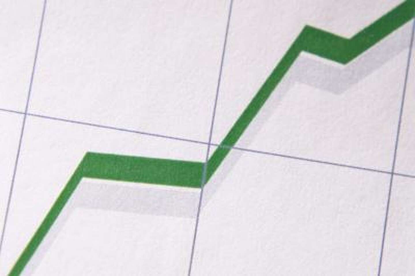How to Create a Sales Growth Chart
