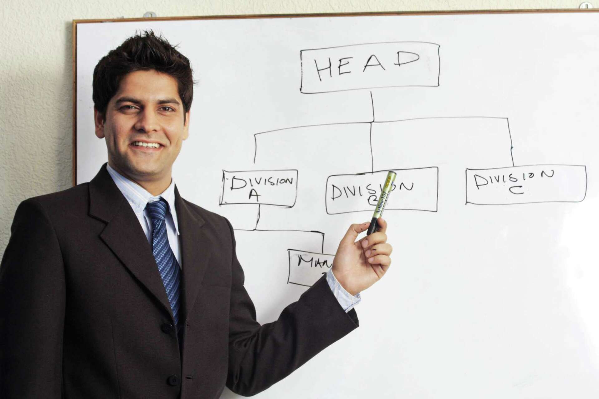 Key Elements of Business Strategy Implementation