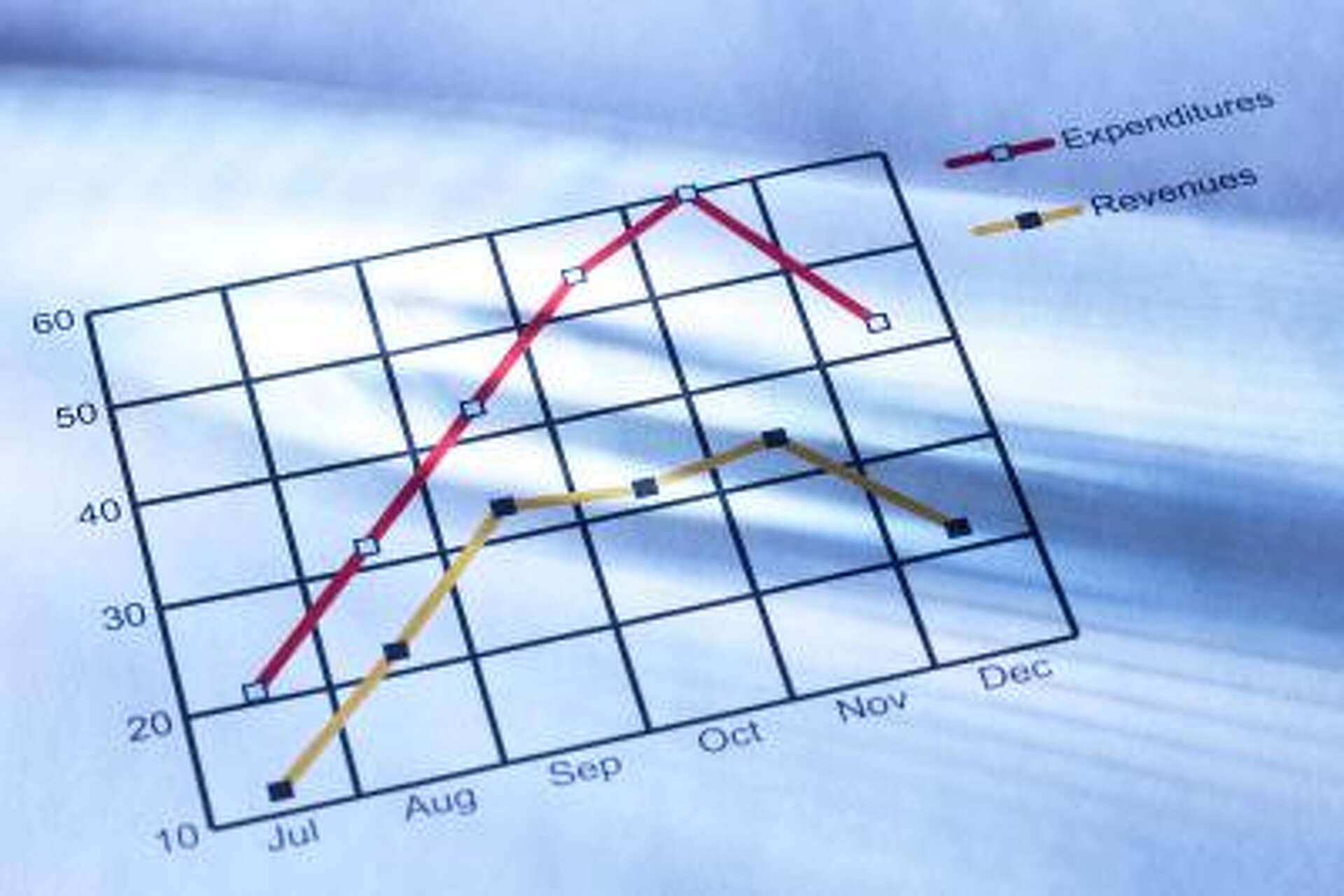 Revenue Shortfall vs. Loss