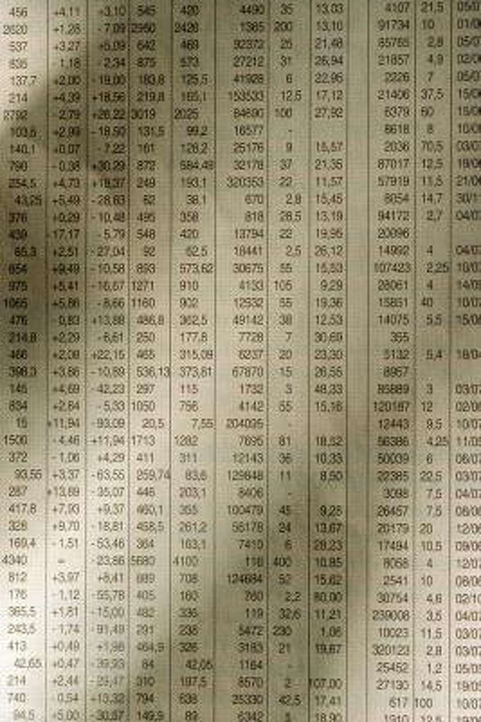 How to Increase List Levels in PowerPoint