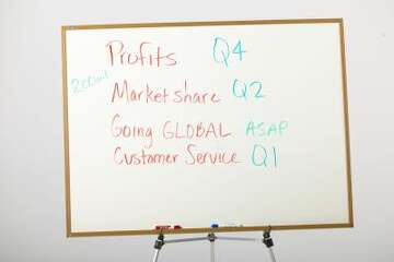 How to Organize an LLC Parent Company With Other Trade Names