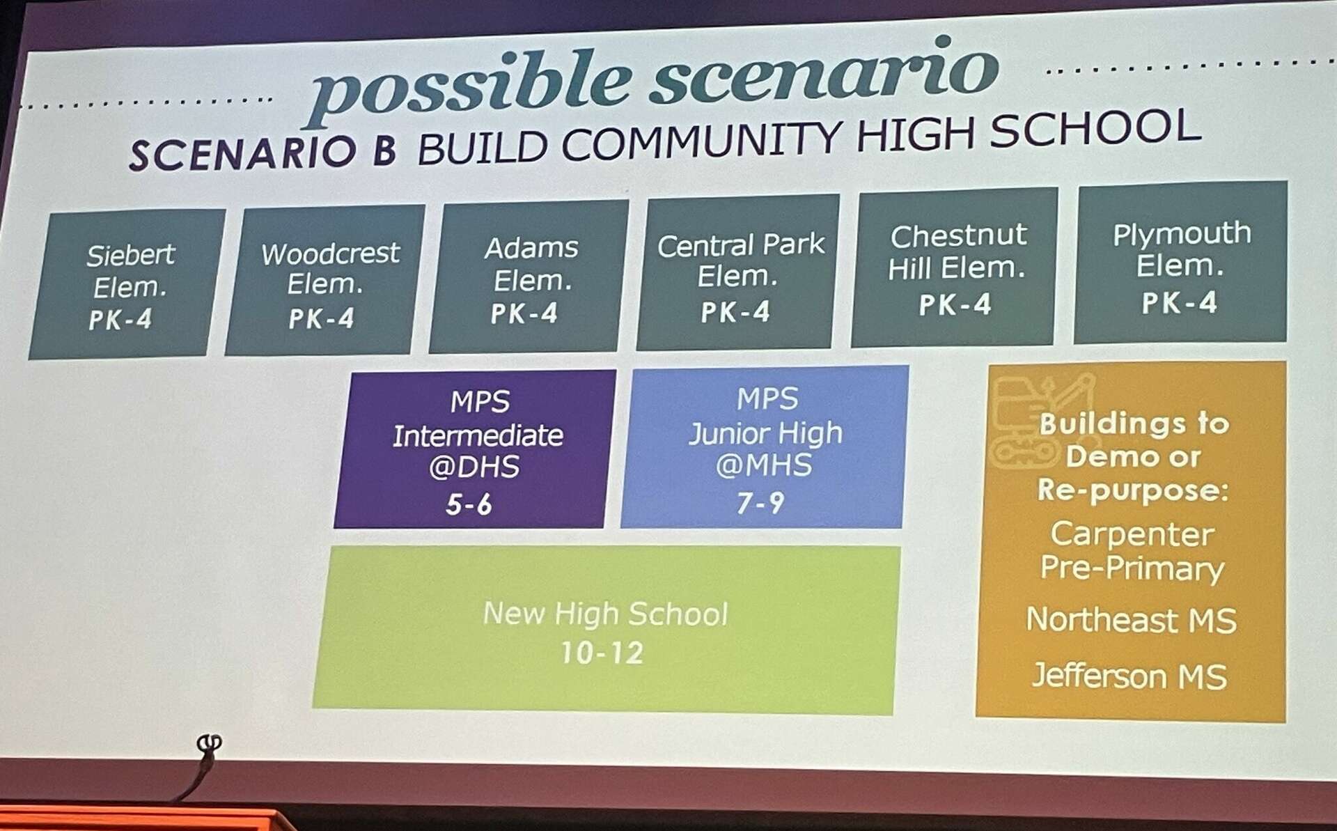 Midland Public Schools outline bond scenarios to public