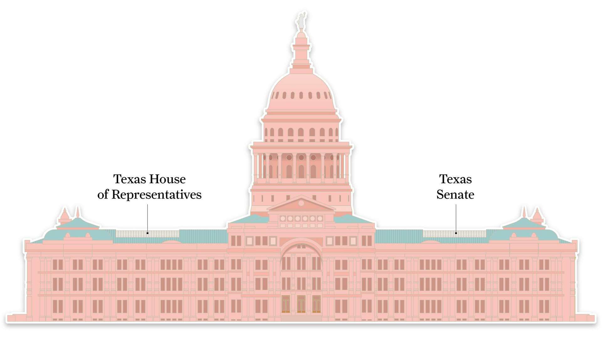Who represents me in the Texas Legislature?