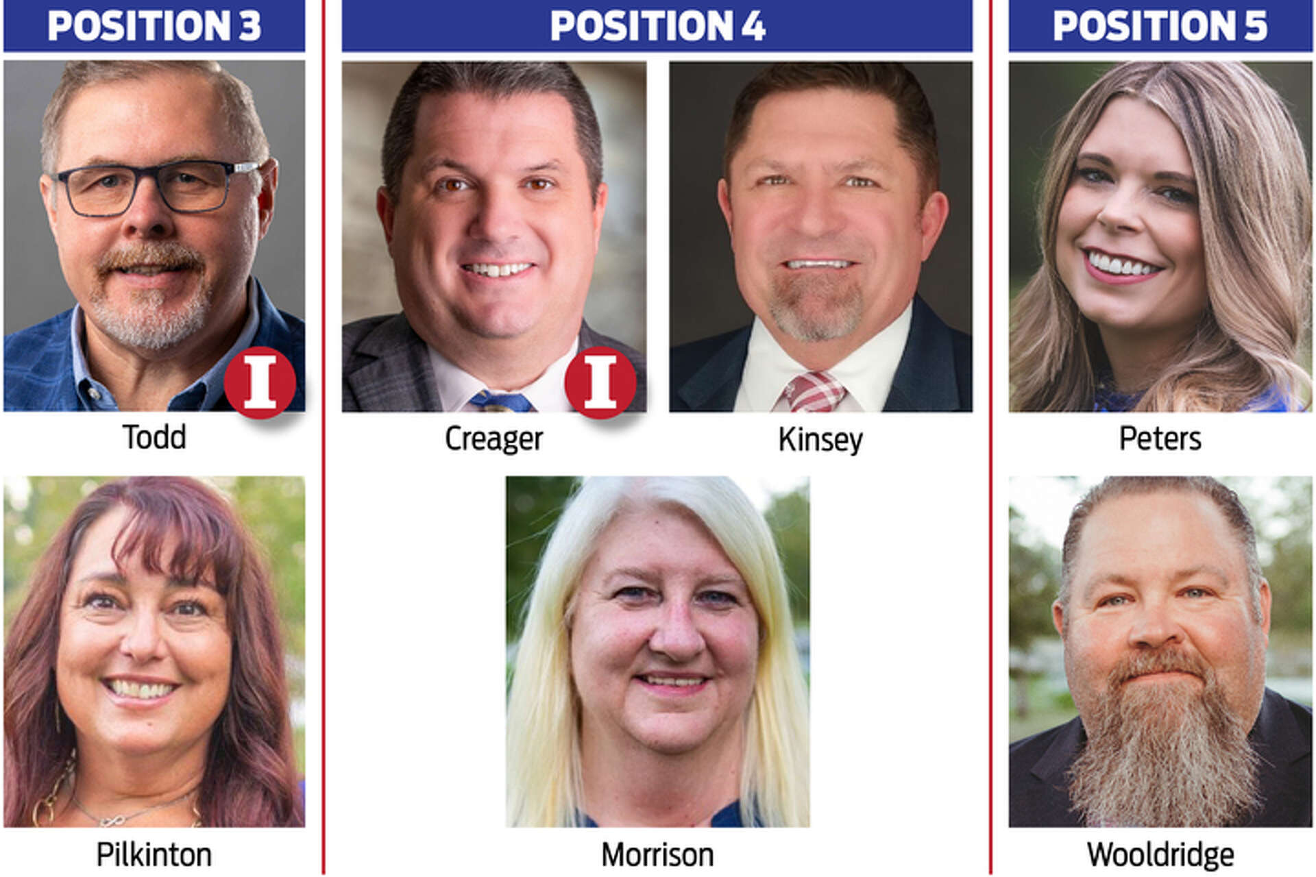 What to know about who's running for the Klein ISD school board