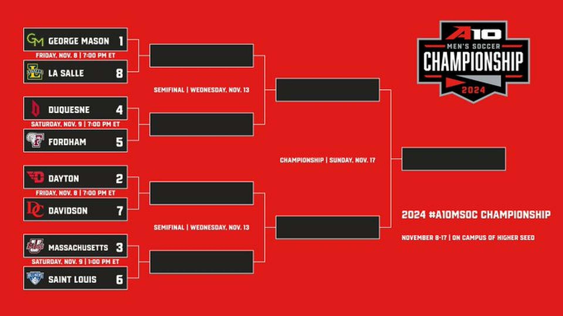 2024 A10 Men's Soccer Tournament bracket, schedule, results