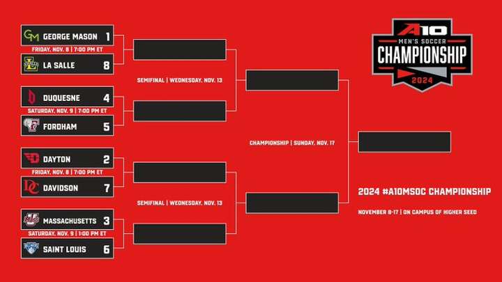 2024 A10 Men's Soccer Tournament bracket, schedule, results