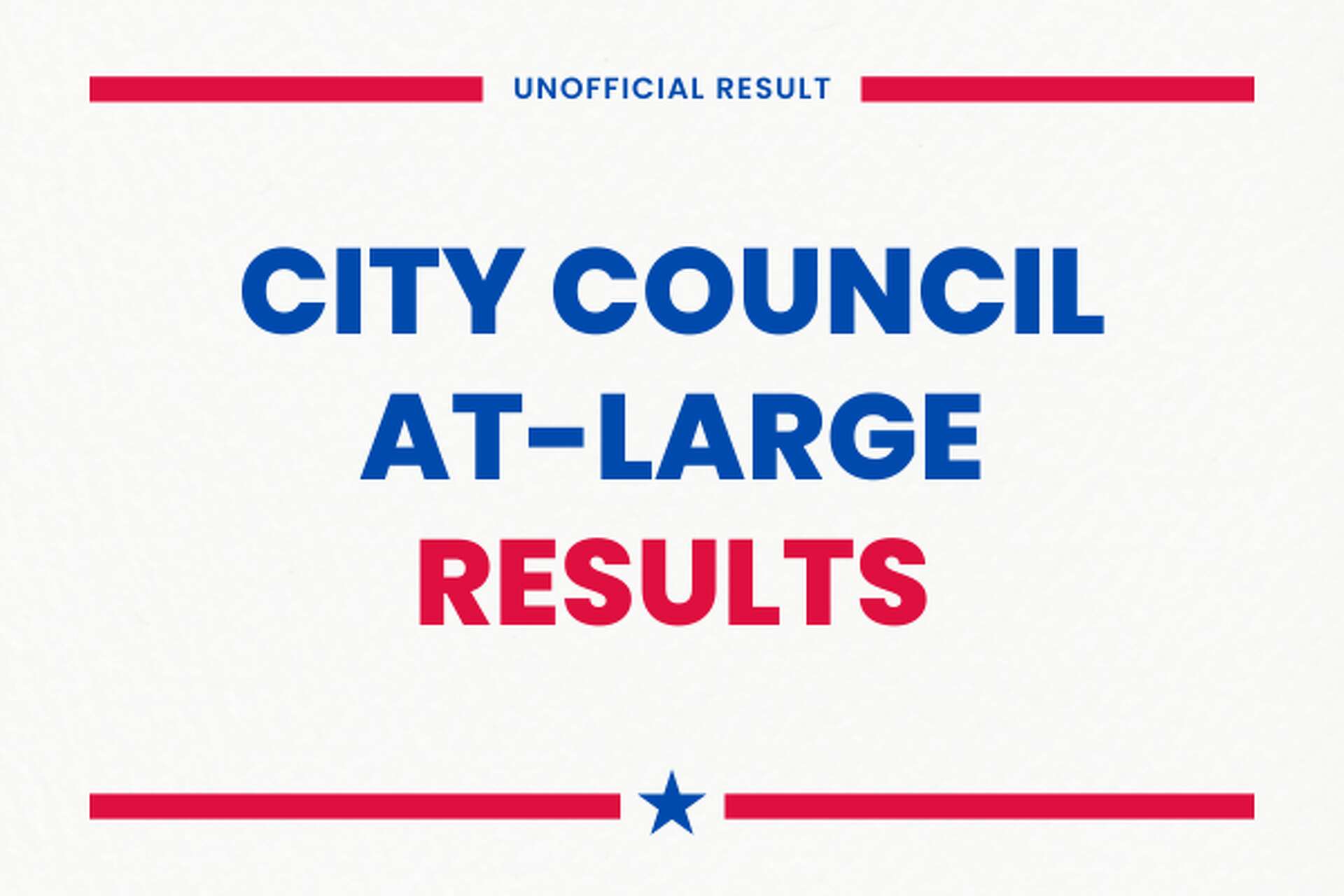 Burkholder, Poole win City Council at-large seats