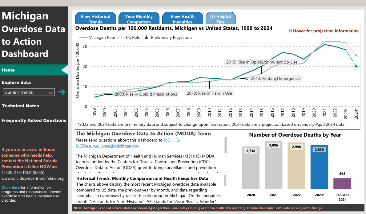 Michigan marks improvements in overdose death rates