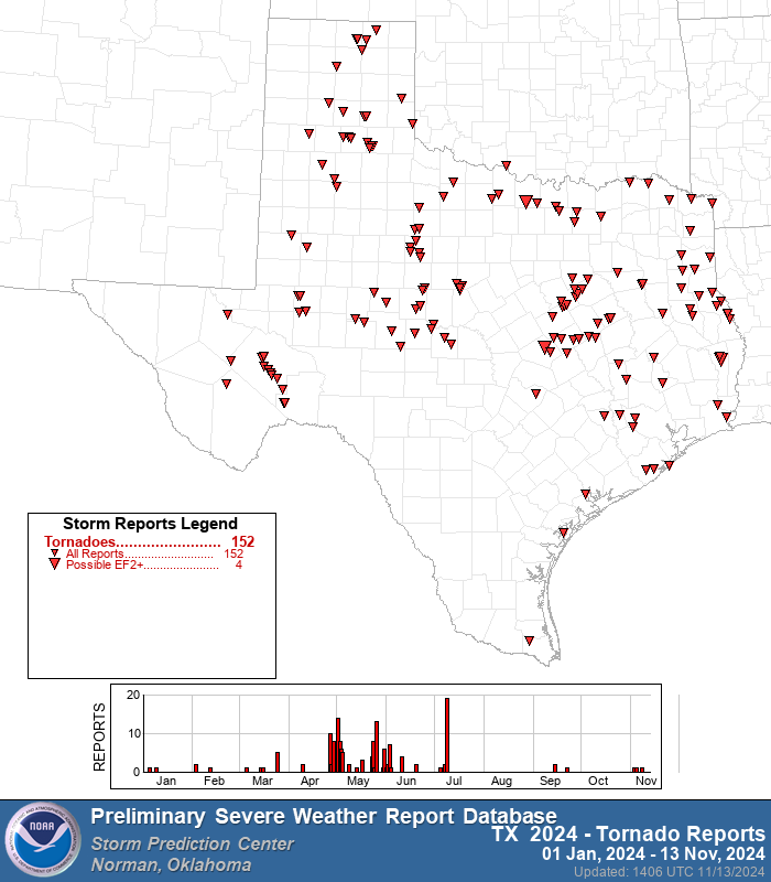 Texas leads U.S. in 2024 tornado reports amid hurricane twisters