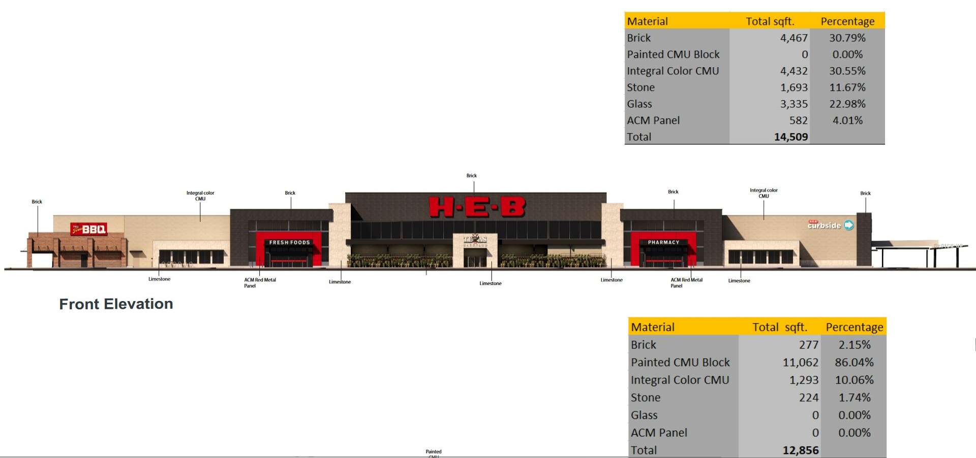 H-E-B plans new supermarket in Buda off I-35