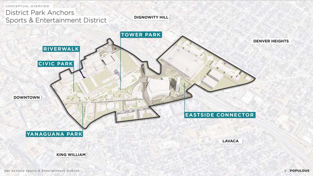 Details of Spurs-anchored San Antonio sports, entertainment hub