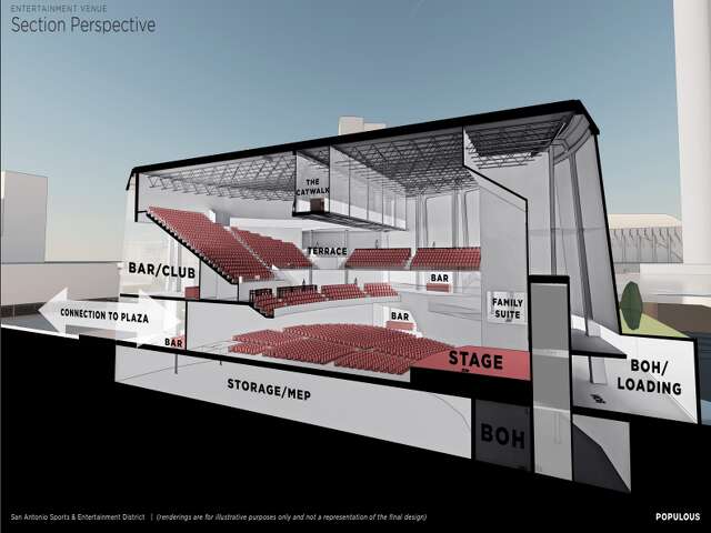 How 'Project Marvel' may change San Antonio's landscape