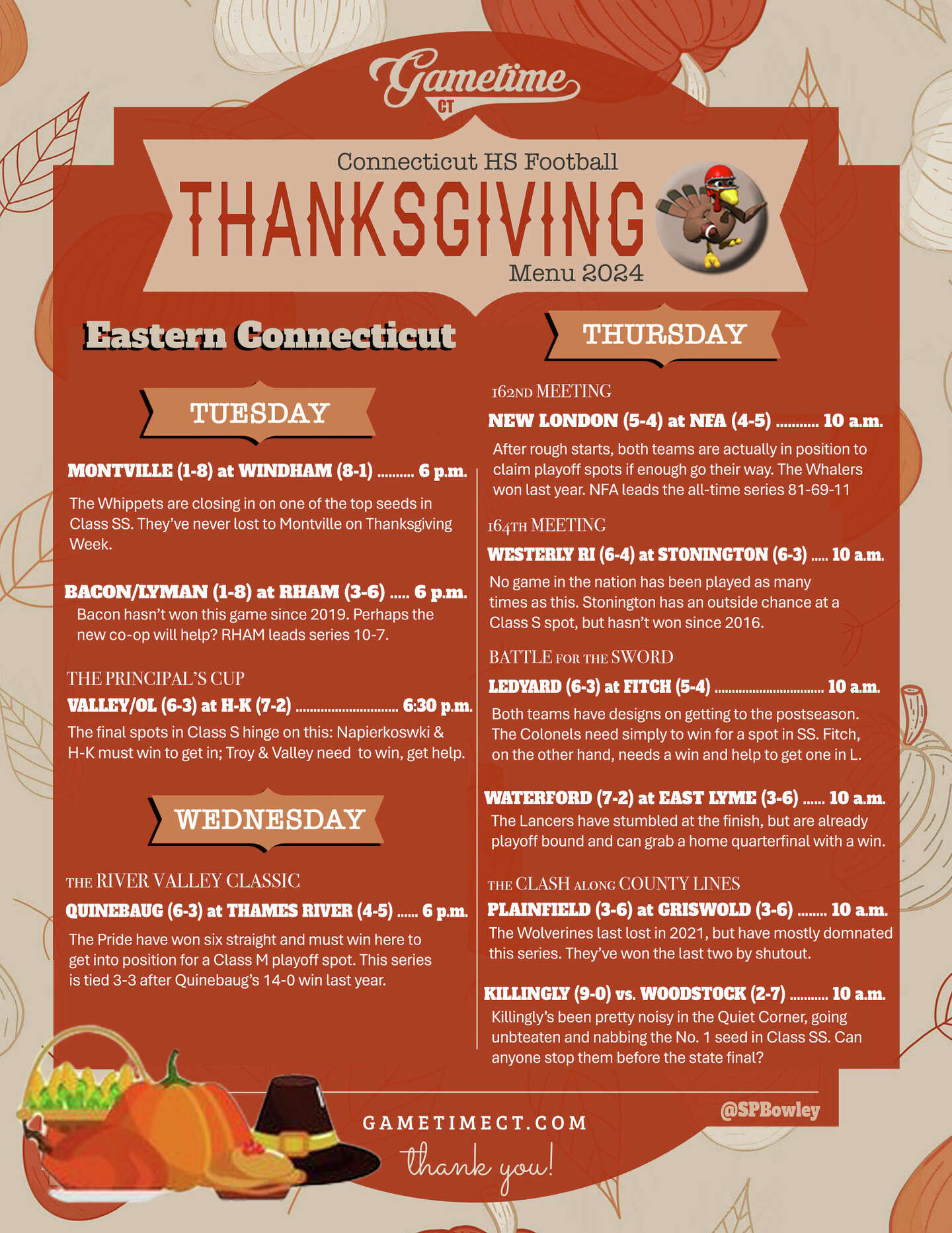 Eastern CT high school football 2024 Thanksgiving games: a quick guide
