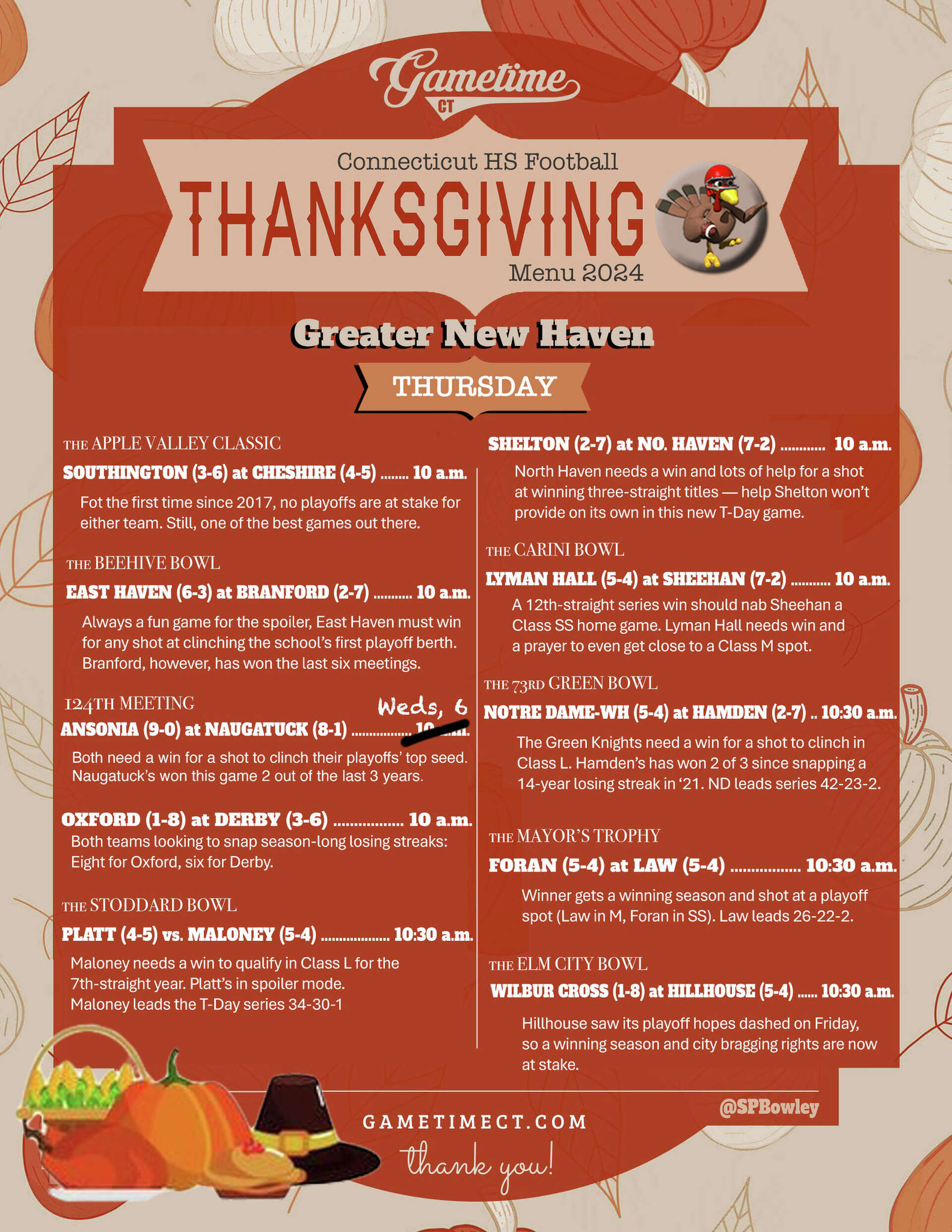 Football capsules for Thanksgiving games in New Haven County 2024