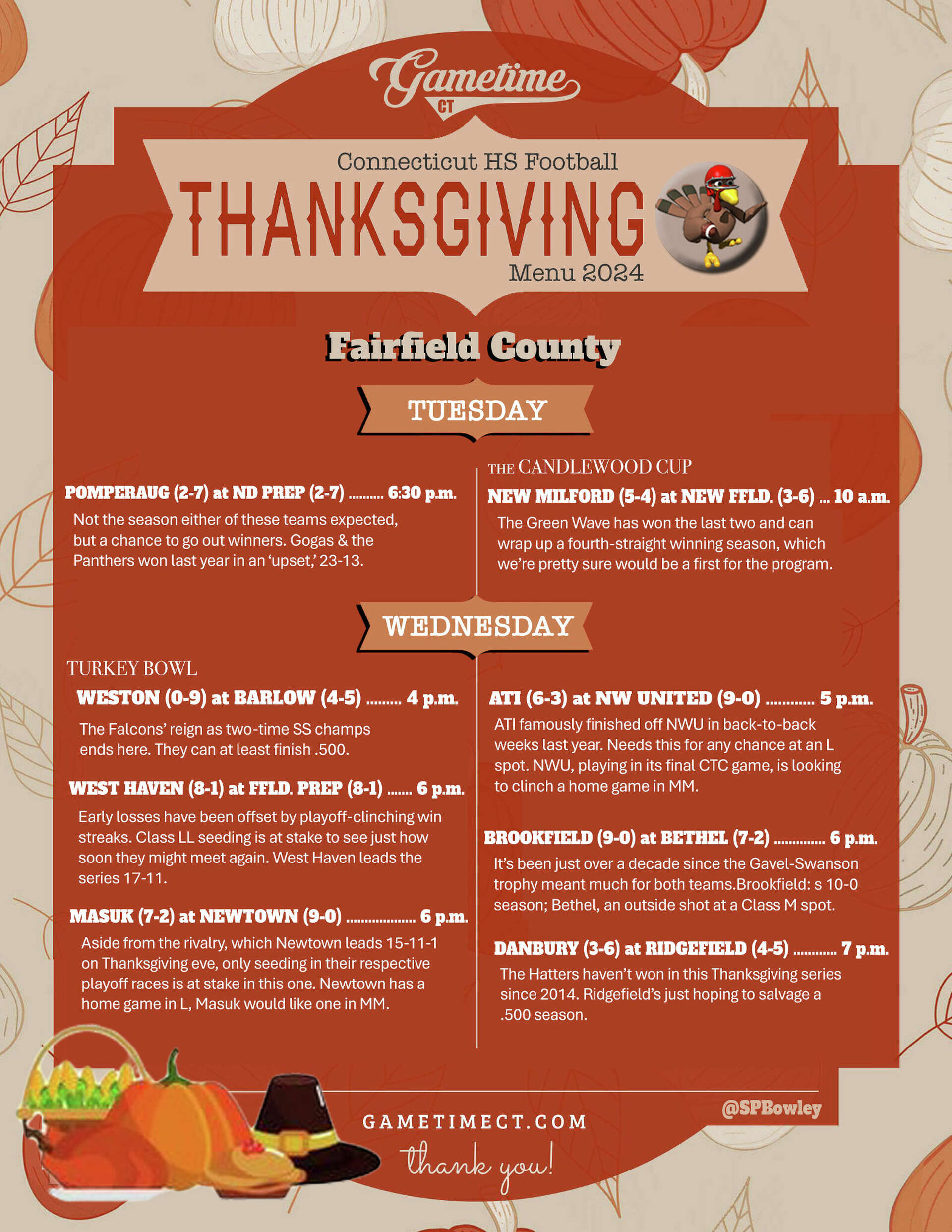 Fairfield County high school football Thanksgiving games: quick guide