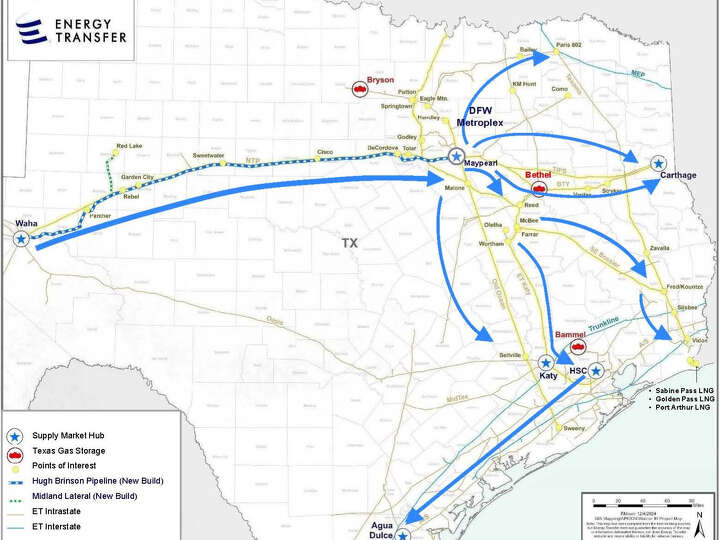 Energy Transfer to build $2.7B pipeline to send Permian gas to DFW