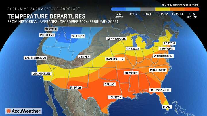 AccuWeather forecasts warmer winter, less snow for Michigan in 2024-25