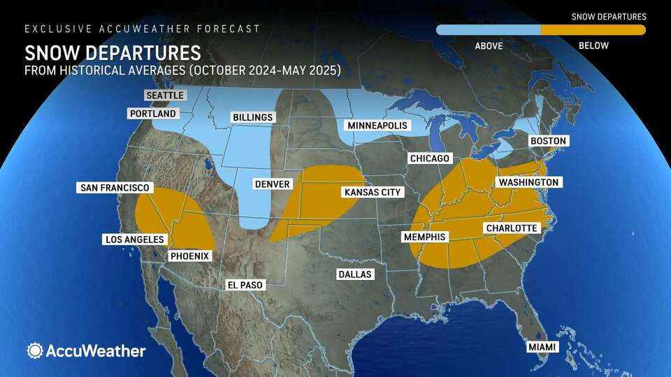 AccuWeather forecasts warmer winter, less snow for Michigan in 2024-25