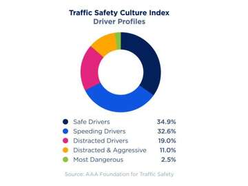 AAA Deadly Driving Trends: Speeding, Distractions, and Aggression